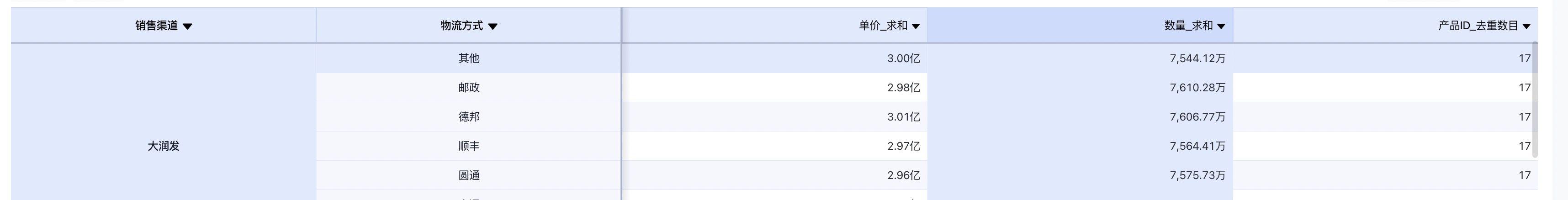🐛空数据下报错 · Issue #507 · antvis/S2 · GitHub
