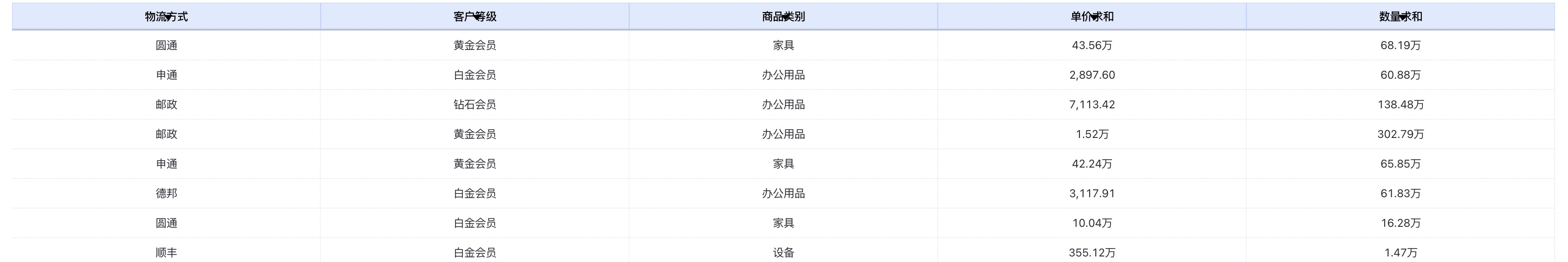 🐛明细表自定义icon位置错误 · Issue #675 · antvis/S2 · GitHub