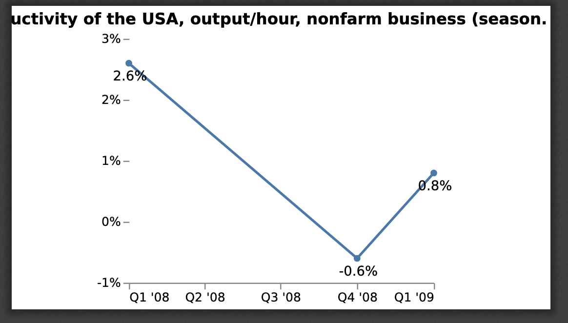 Proper display of Altair charts when exporting to PDF · Issue #2024 ...