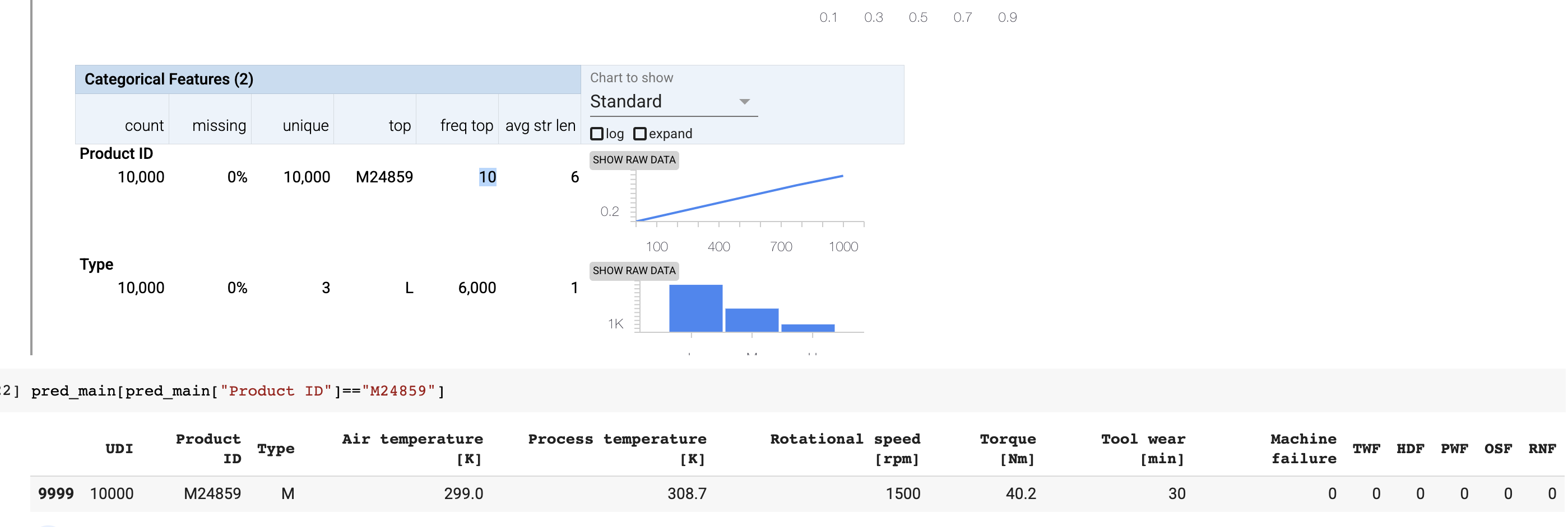TFDV producing wrong value of Freq Top for Categorical Values · Issue #5613 · tensorflow/tfx ...