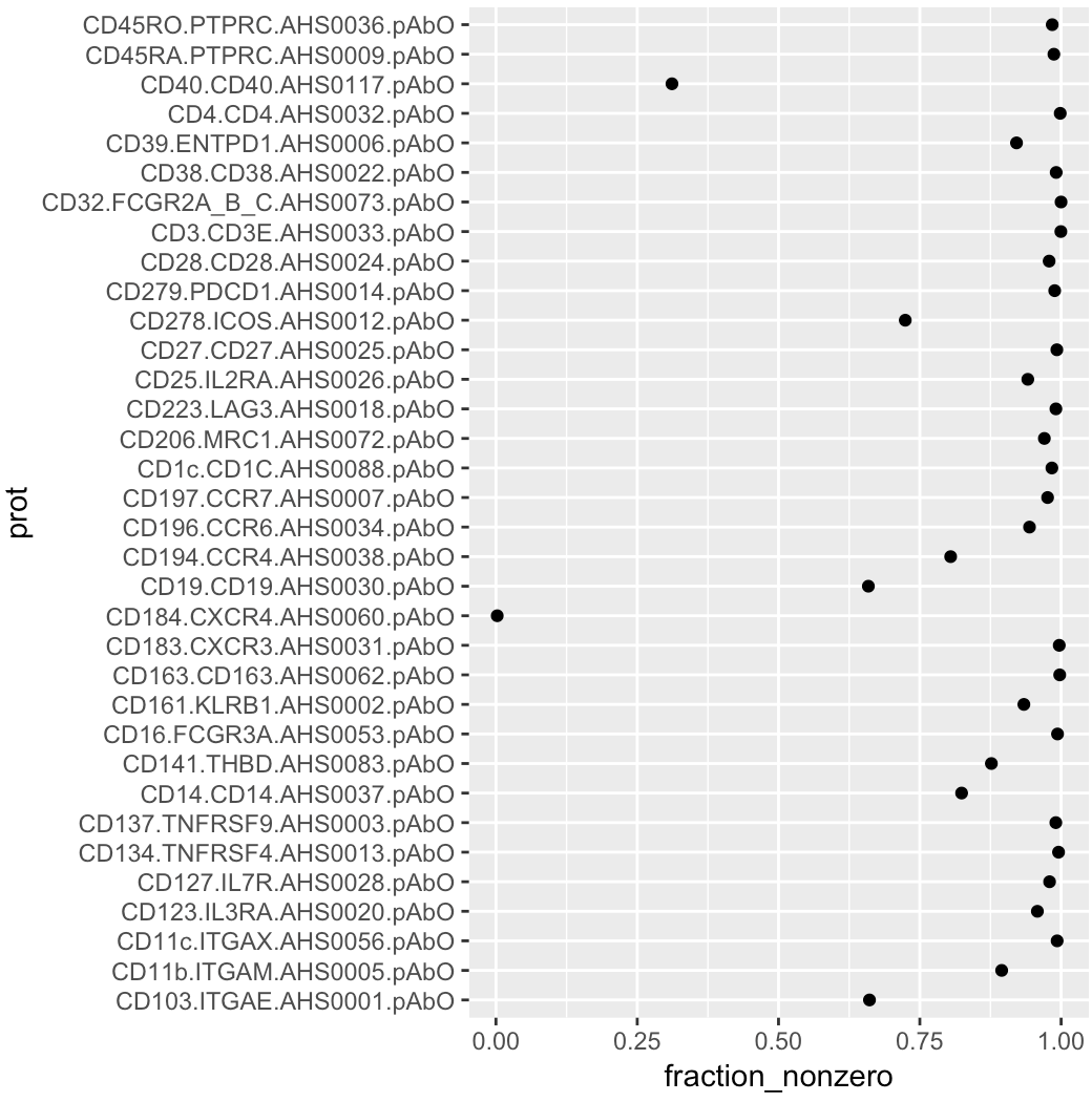 DSB normalising with artificial (zero) background · Issue #19 · niaid ...