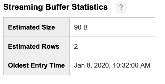 BigQuery: insert_rows does not seem to work · Issue #5539 · googleapis/google-cloud-python · GitHub