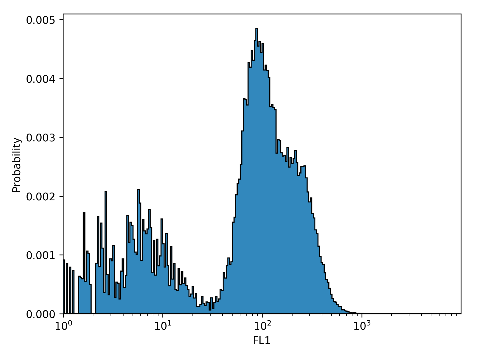 `normed` argument in `plt.hist()` has been changed to `density`. · Issue #287 · taborlab/FlowCal ...