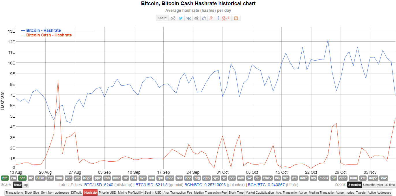urgent: consensus change required to mitigate death spiral · Issue ...