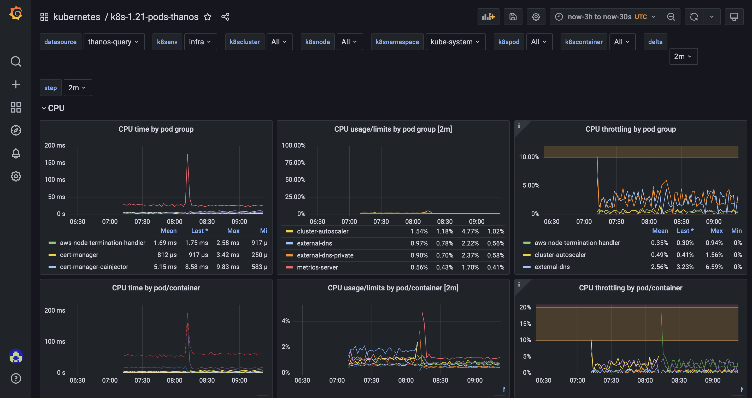 Interval variable value messes up alignment · Issue #39333 · grafana/grafana · GitHub