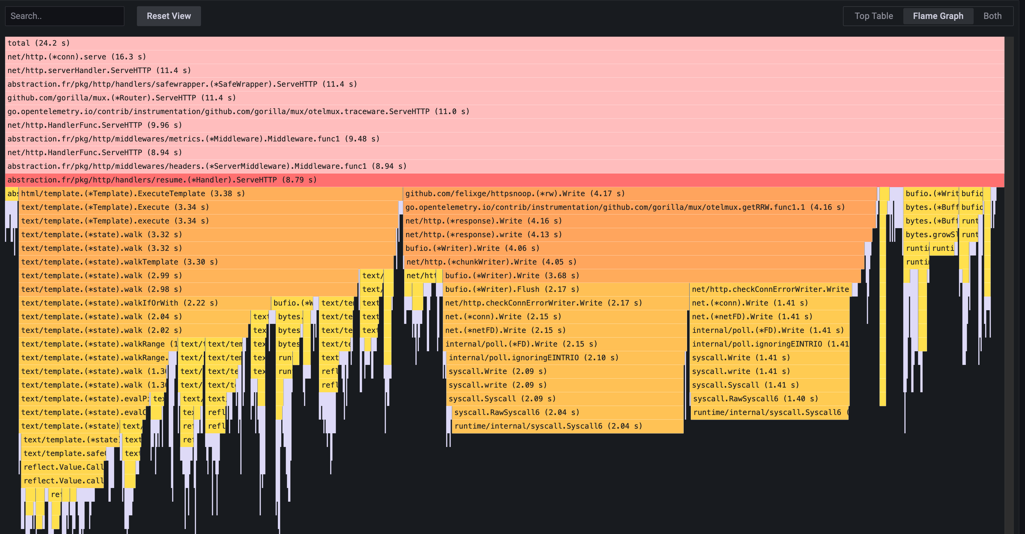 Cpu Overhead · Issue 3518 · Open Telemetry Opentelemetry Go · Github