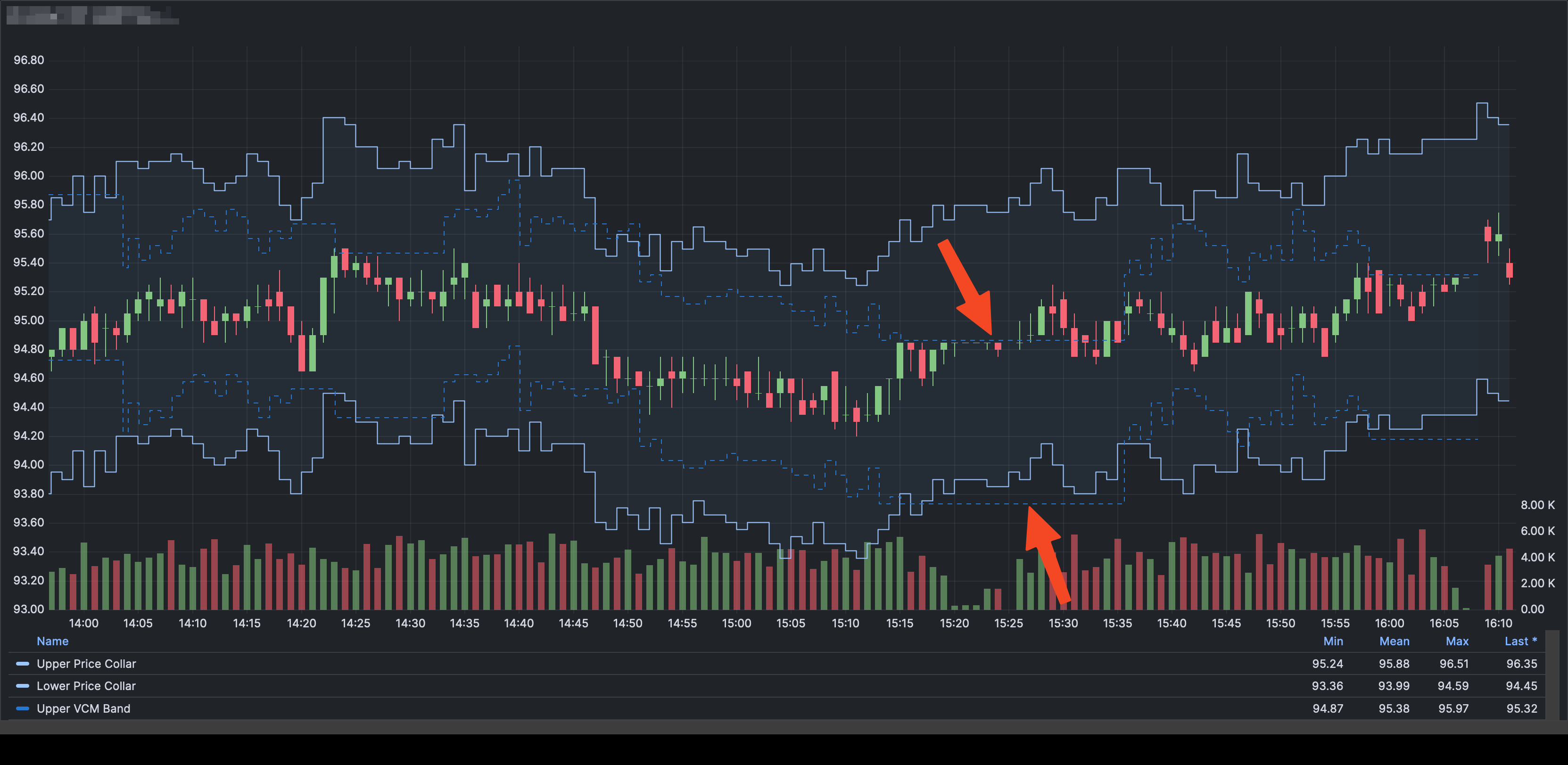 Panel Candlestick Does Not Honour Connect Null Values Never · Issue