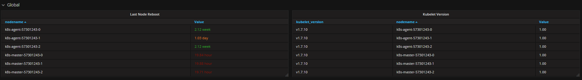 [Bug] Useless horizontal scrollbar for table panel · Issue #9964 · grafana/grafana · GitHub