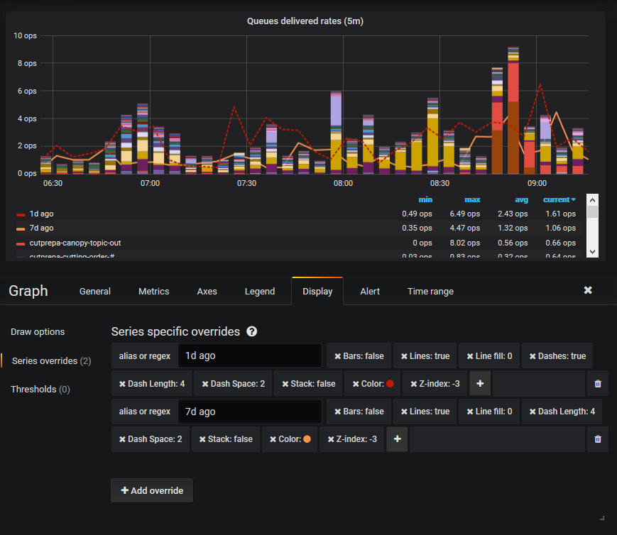 Dashed lines do not respect z-index · Issue #12365 · grafana/grafana · GitHub