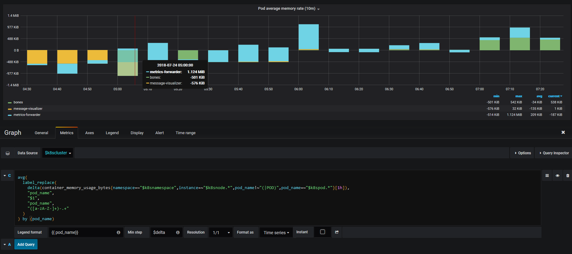 New stacking mode, Stack negative and positive series separately · Issue #1360 · grafana/grafana ...
