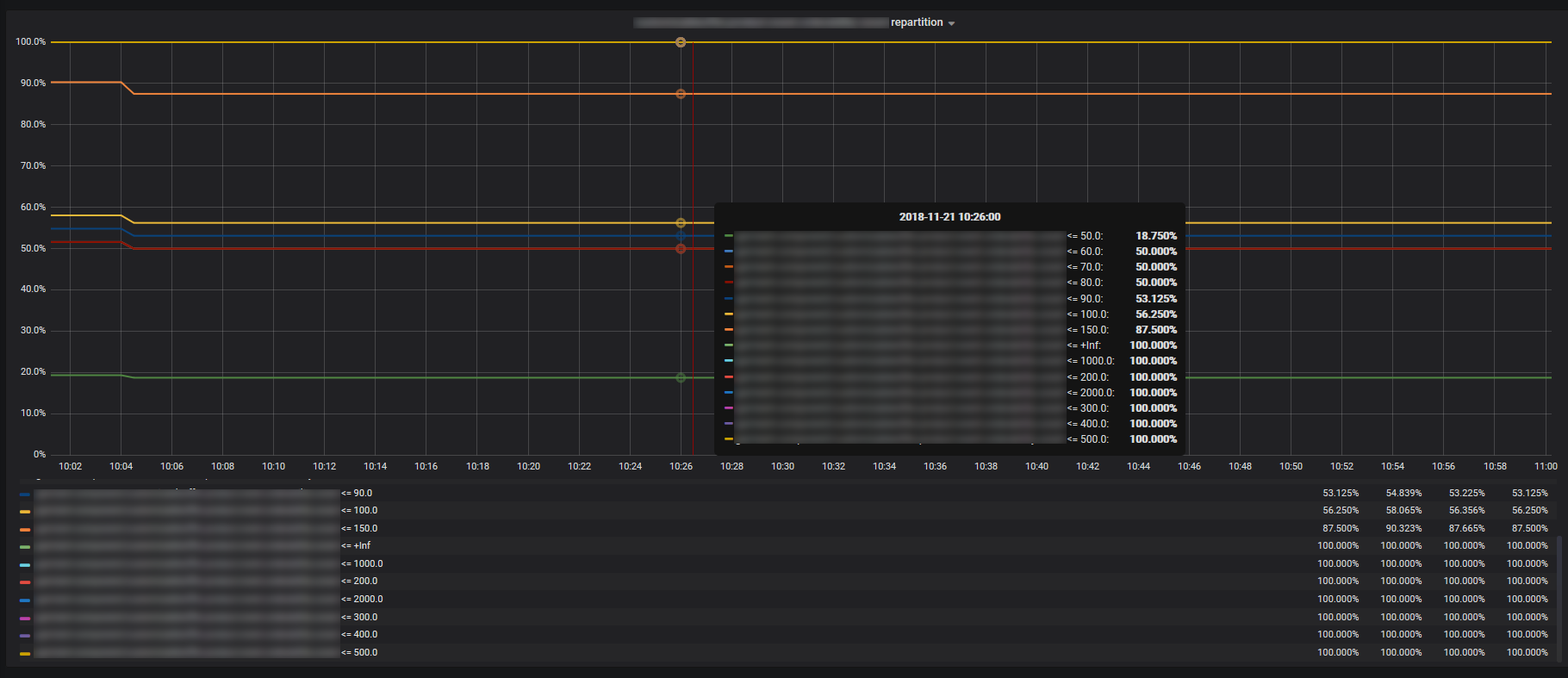 [feature] Natural Sorting In Templating Variables · Issue 13179 · Grafana Grafana · Github