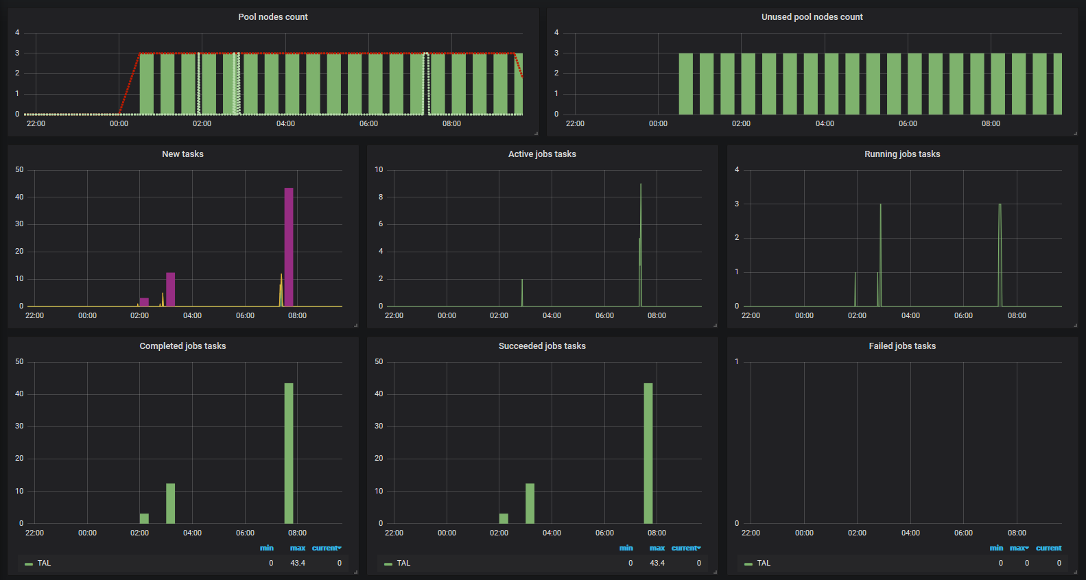 Trickster provokes grafana display quirks · Issue #92 · trickstercache/trickster · GitHub