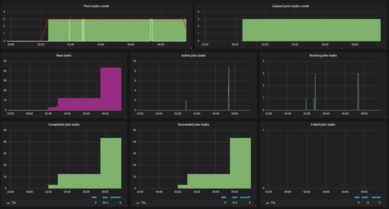 Trickster provokes grafana display quirks · Issue #92 · trickstercache/trickster · GitHub