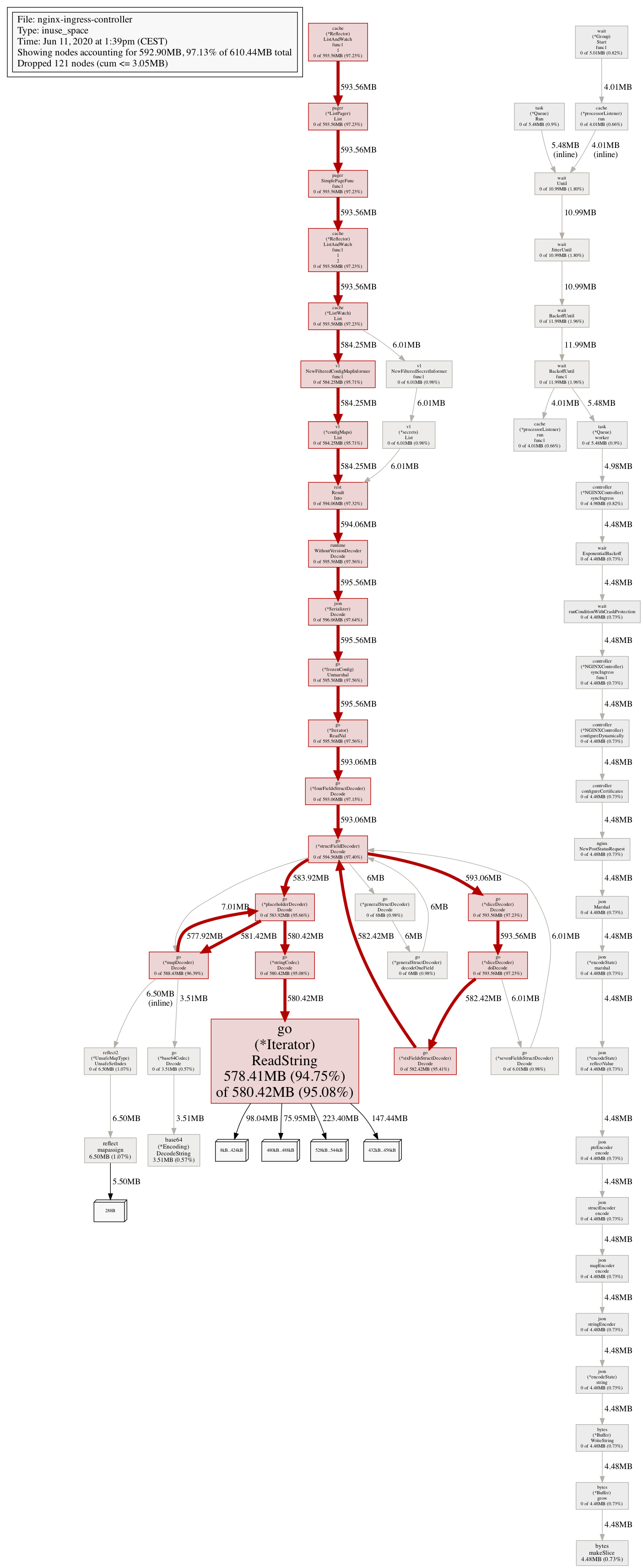 Huge Memory Usage · Issue 5697 · Kubernetesingress Nginx · Github 5197