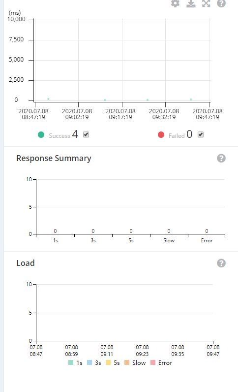 The topology diagram of pinpoint 2.0.2 cannot show related services ...