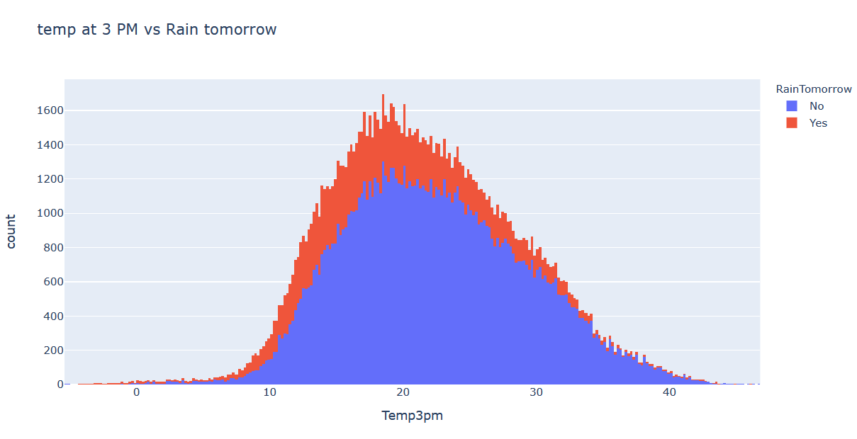 GitHub - joshab01/weather_forecast_machine_learning