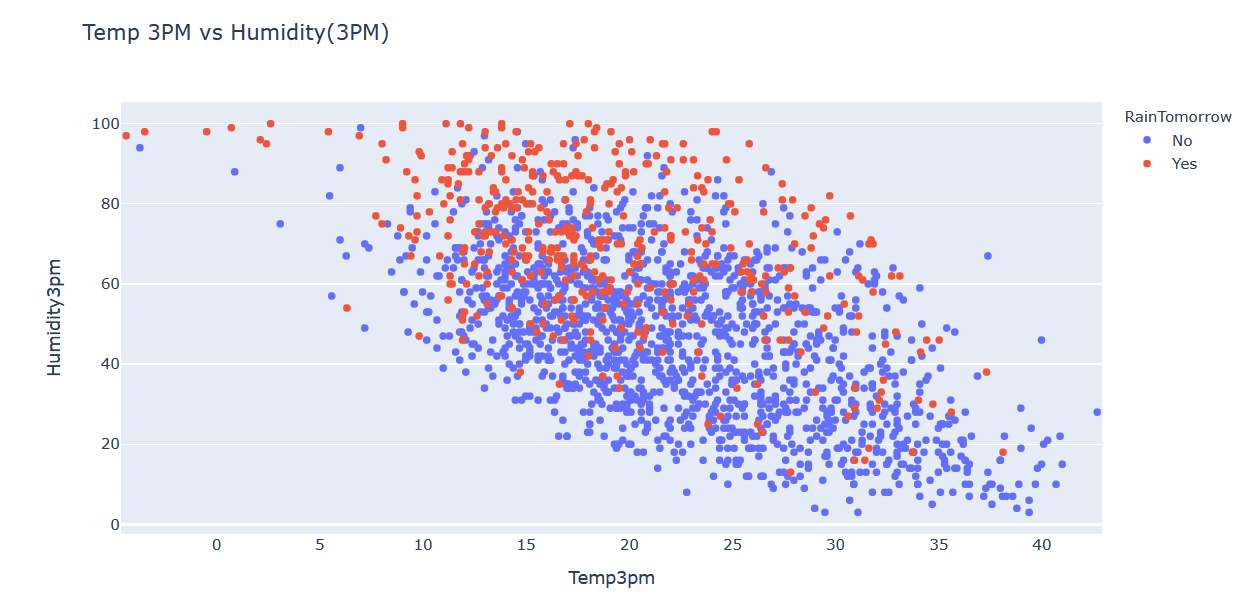 GitHub - joshab01/weather_forecast_machine_learning