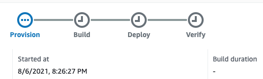Simple Static Website Deploy From Github Repo No Longer Working Now Always Gets Stuck In