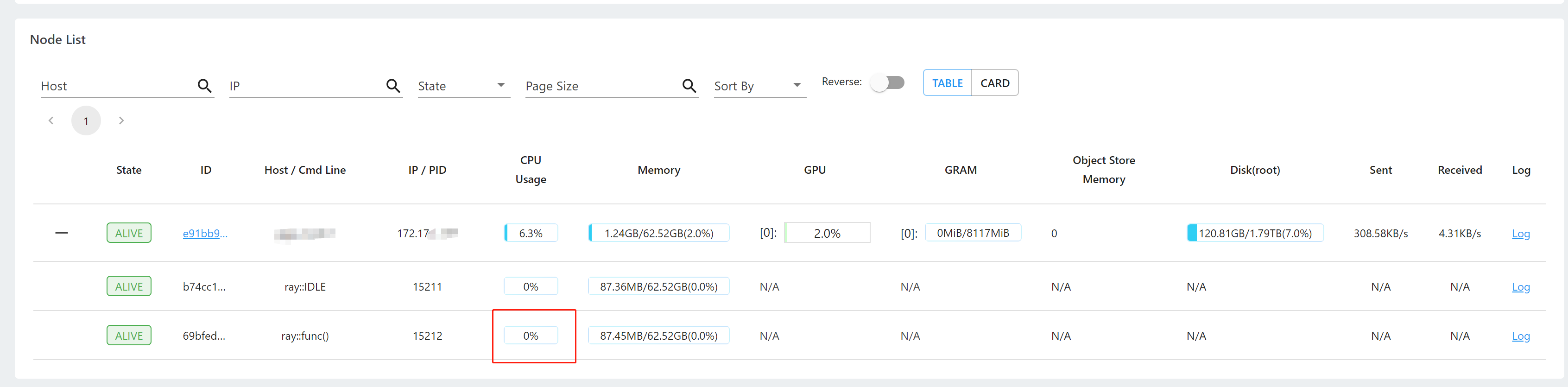 [Ray dashboard] Ray 2.0 dashboard not showing actor/task CPU utilization · Issue #29848 · ray ...