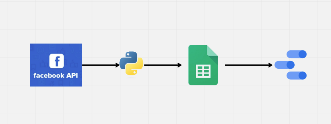 GitHub - truonghoanglam/Marketing_BI_system_ETL