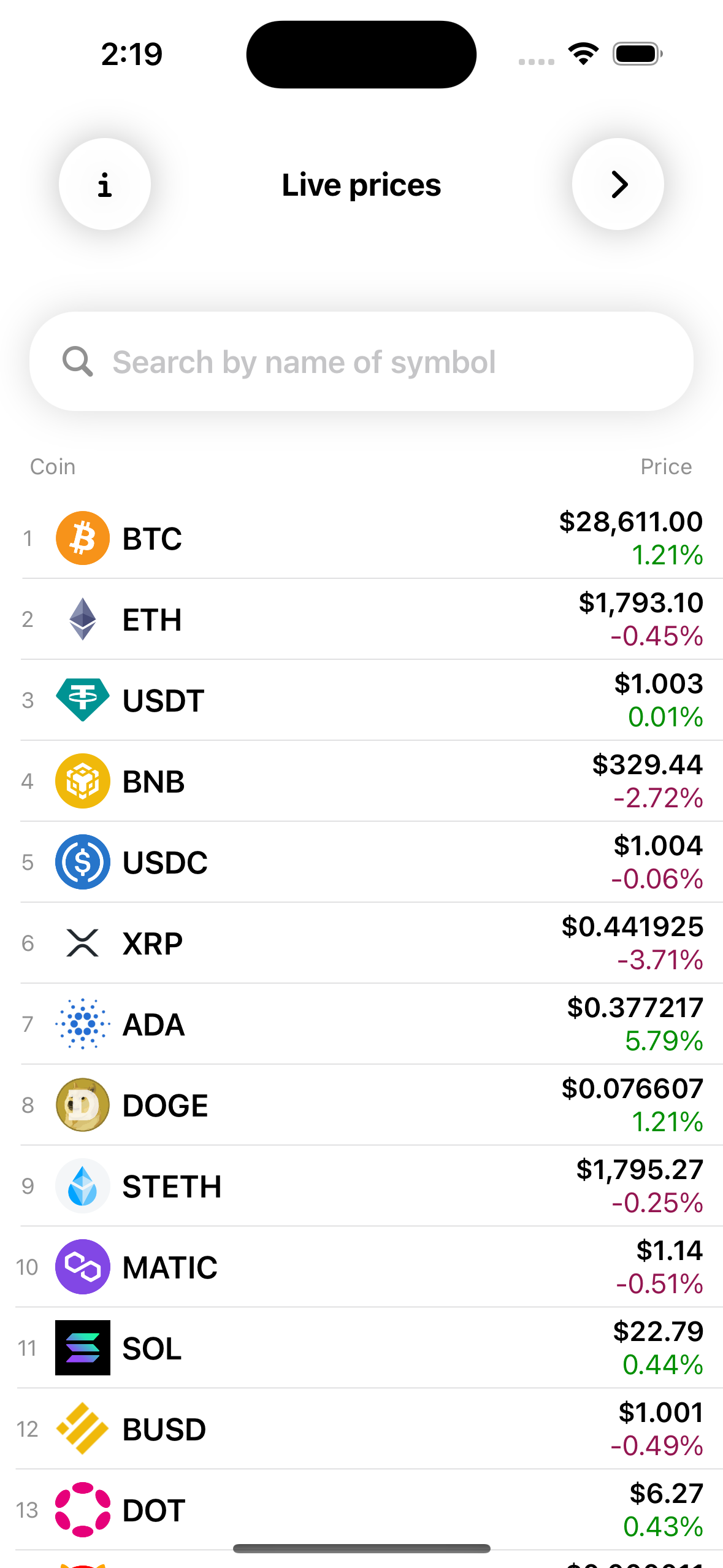 GitHub - durouchouette/Crypto: Cryptocurrency prices and charts