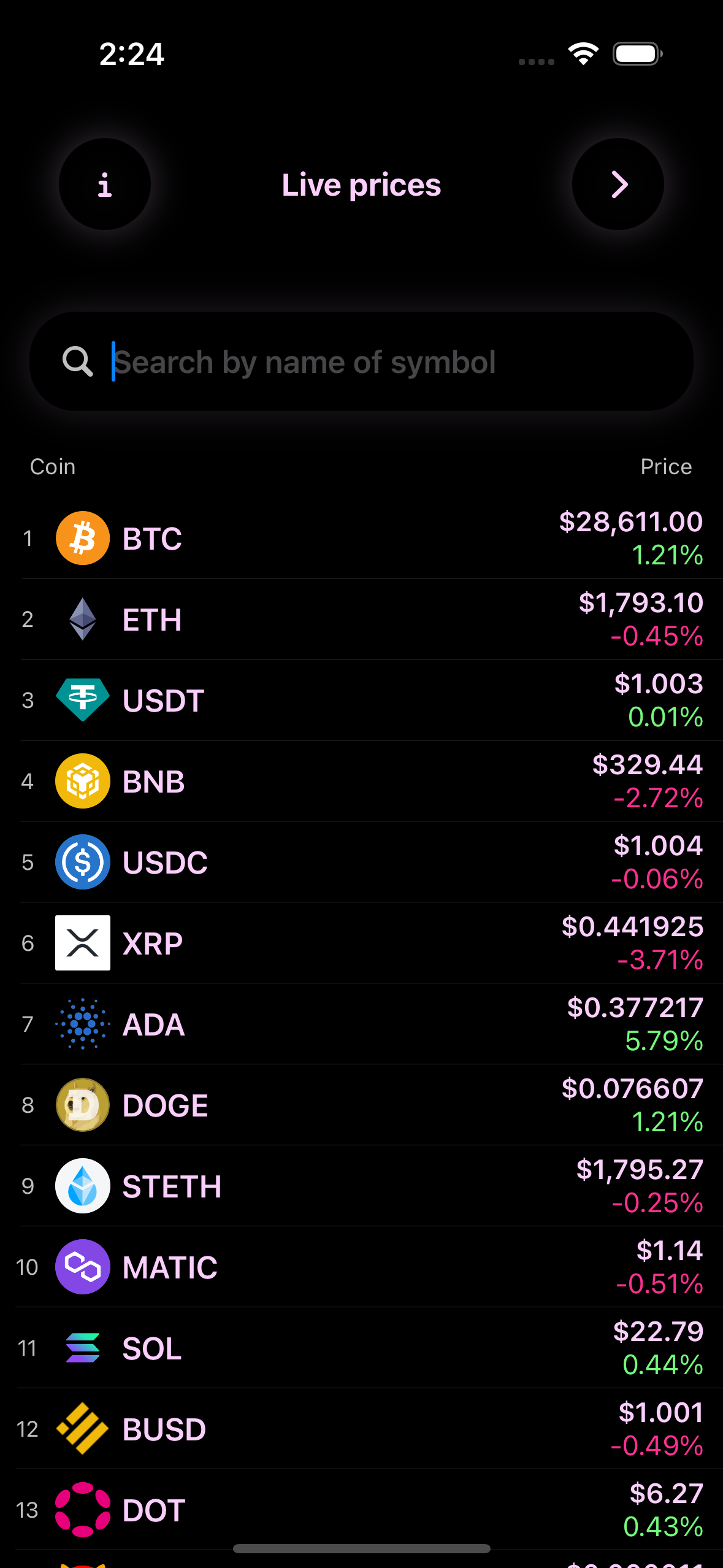 GitHub - durouchouette/Crypto: Cryptocurrency prices and charts