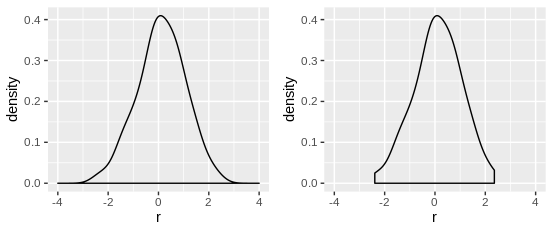 Incorrect documentation for stat_density's trim paramater · Issue #3626 ...