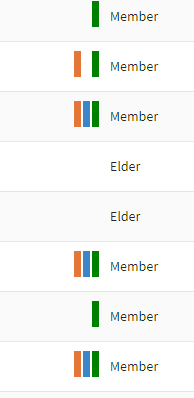Add Inactivity for war in info page · Issue #332 · RoyaleAPI/cr-api-ux · GitHub
