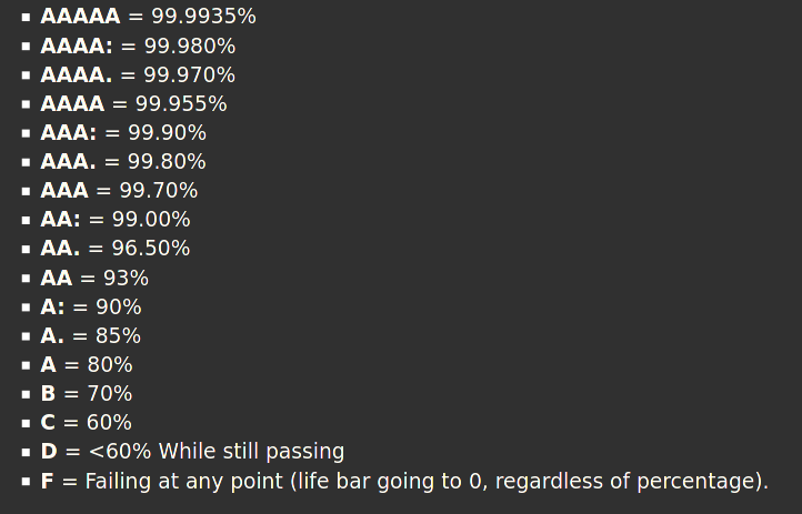 So, what are these grades/ratings? · KadeArchive Kade-Engine ...