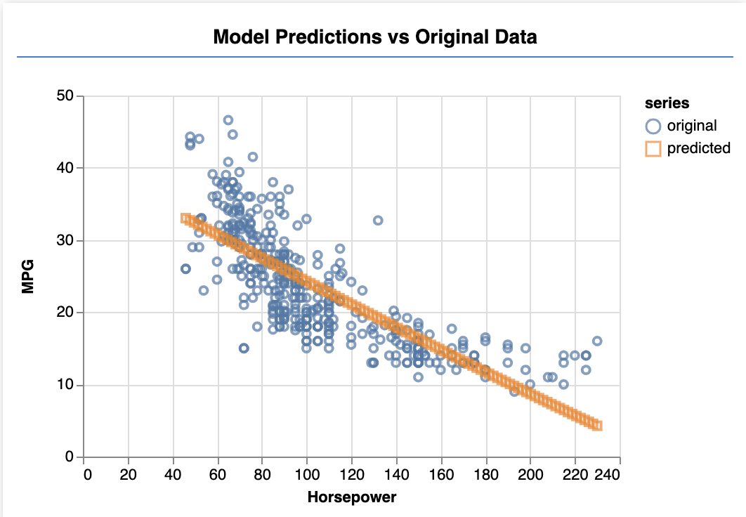 Non-linearity not plotting correctly in tfvis tutorial · Issue #4251 · tensorflow/tfjs · GitHub