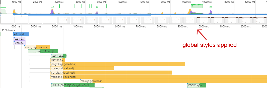 styles.css not included inline in server render · Issue #974 · angular/universal · GitHub