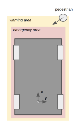 [Feature] Area-based collision checker for emergency stop · Issue #424 ...