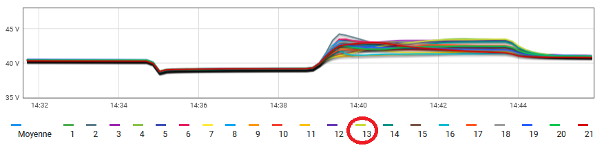 [Question] access LegendComponent from Widget Custom Action · Issue ...