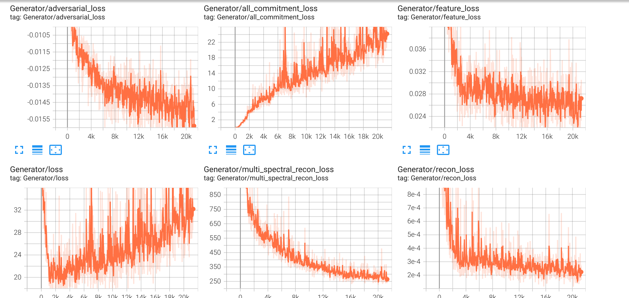 Asking for some SoundStream training info · lucidrains audiolm-pytorch · Discussion #107 · GitHub