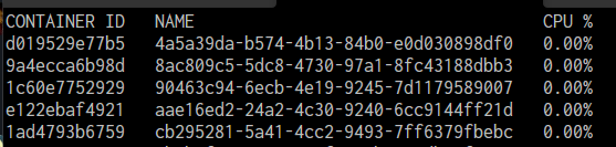CPU usage broken in Liquorix kernel · Issue #3637 · pterodactyl/panel · GitHub