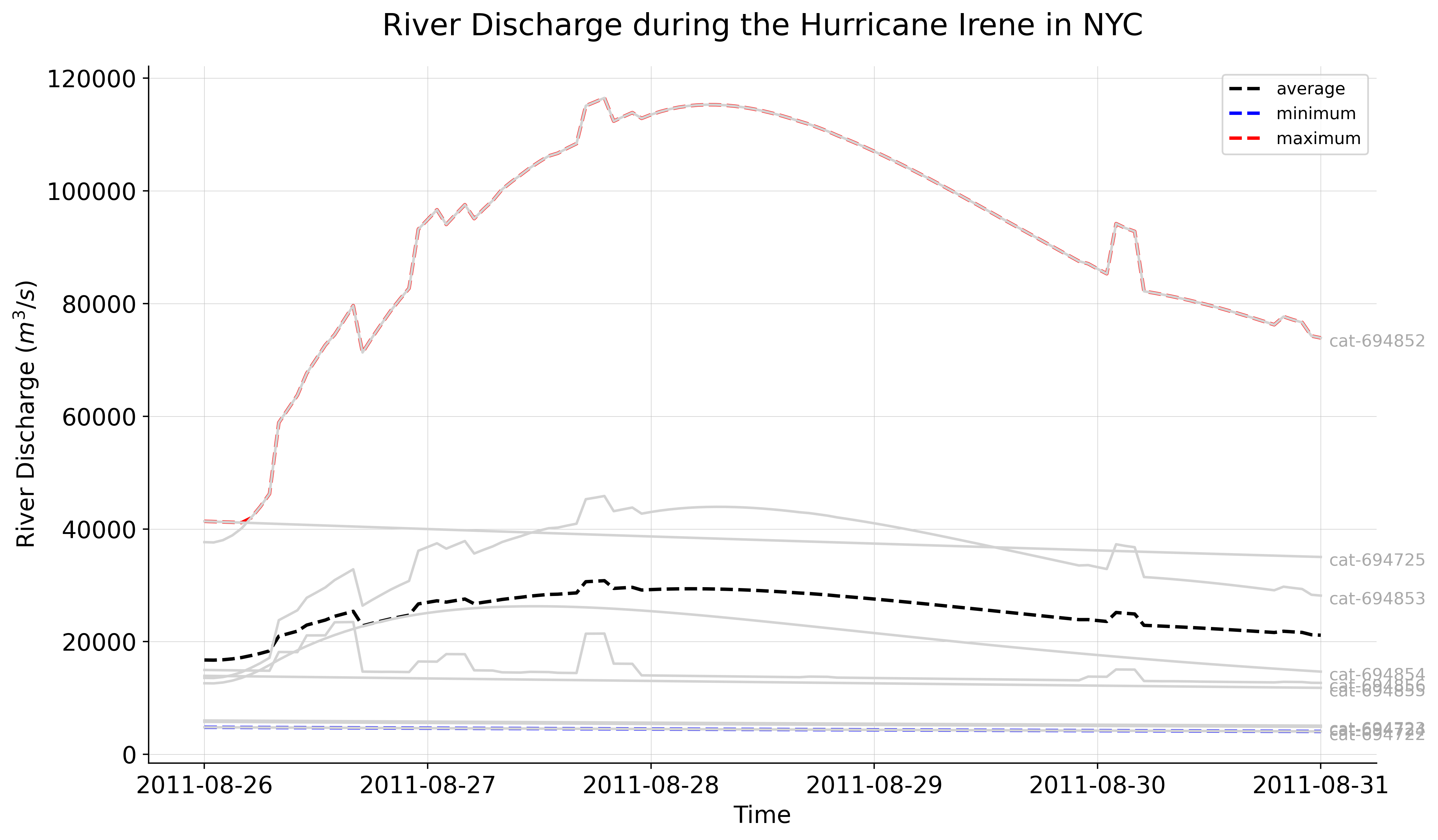 GitHub - javedali99/si2023-compound-flooding: Contributions of Storm ...