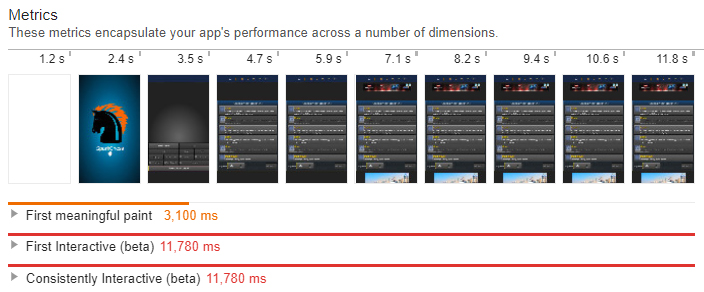 Interactive metric is wrong · Issue #4365 · GoogleChrome/lighthouse · GitHub