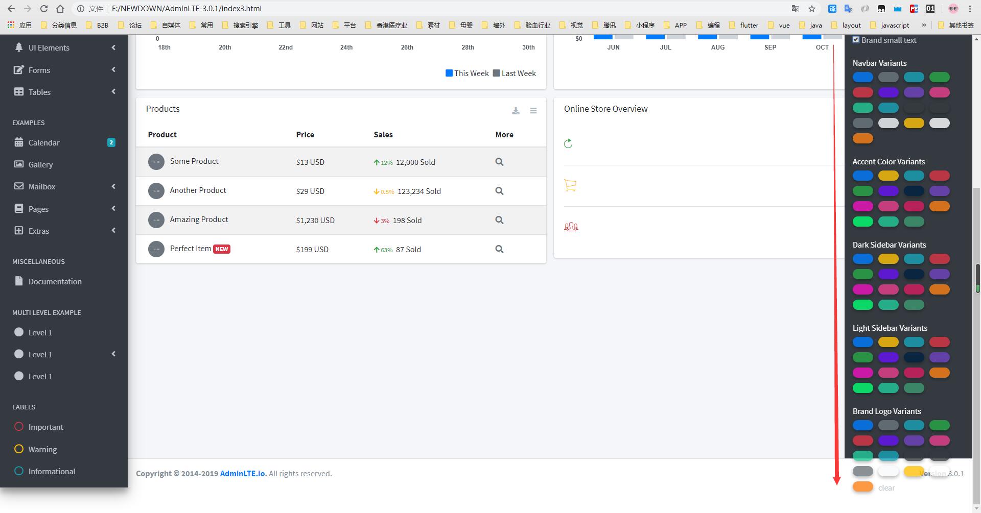 [BUG]it is BUG in Dashboard 3 · Issue #2440 · ColorlibHQ/AdminLTE · GitHub