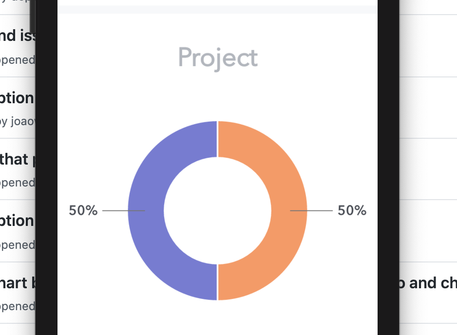 How to set the chart size · Issue #515 · google/charts · GitHub
