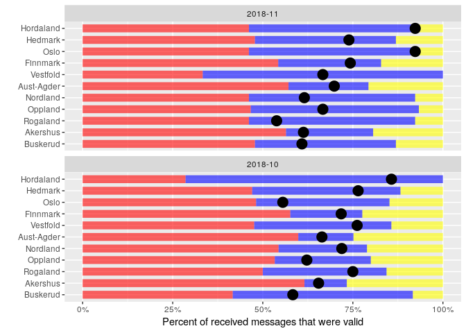 District/Person reporting funnel plot B frontend · Issue #871 · IFRCGo/cbs · GitHub