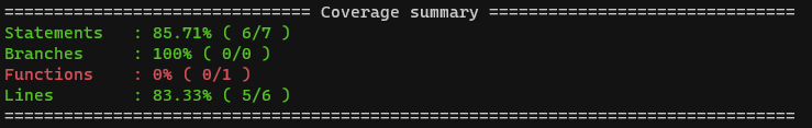 Test Coverage Report Is Broken With Angular 13 · Issue 22118 · Angularangular Cli · Github