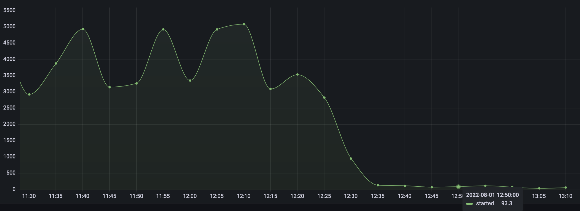 Genserver {oban Registry {oban }} Terminated · Issue 753 · Oban Bg