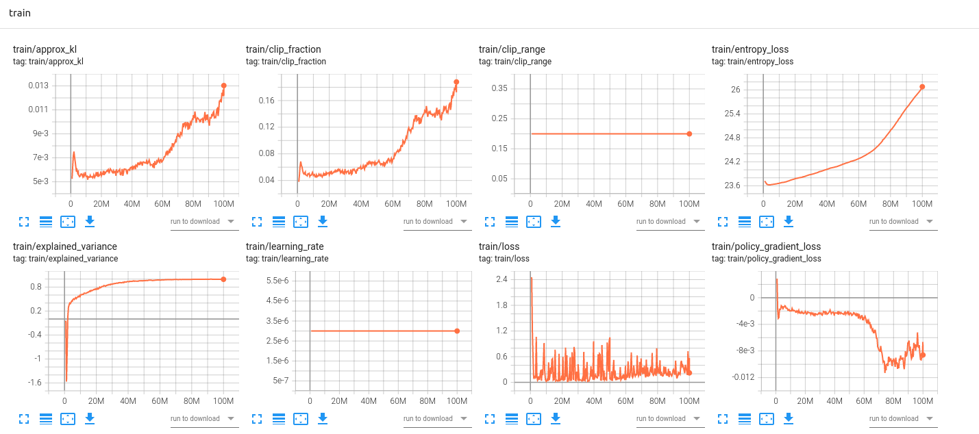 [Question] WandB logging with SubprocVecEnv · Issue #828 · DLR-RM/stable-baselines3 · GitHub