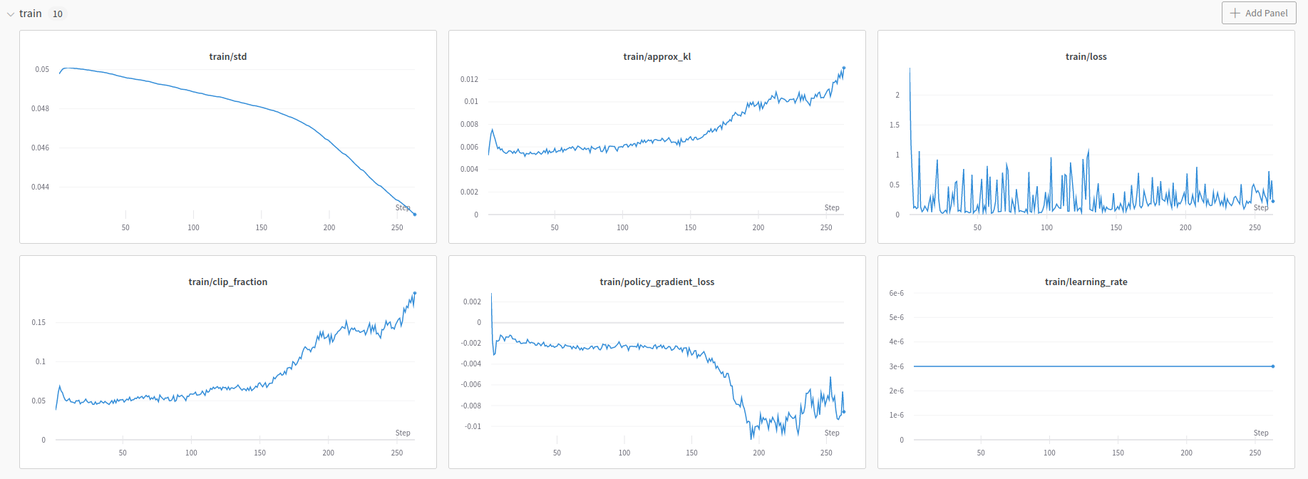 [Question] WandB logging with SubprocVecEnv · Issue #828 · DLR-RM/stable-baselines3 · GitHub