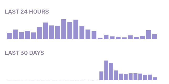 Error: viewport-mercator-project: assertion failed. · Issue #1138 · Plant-for-the-Planet-org ...