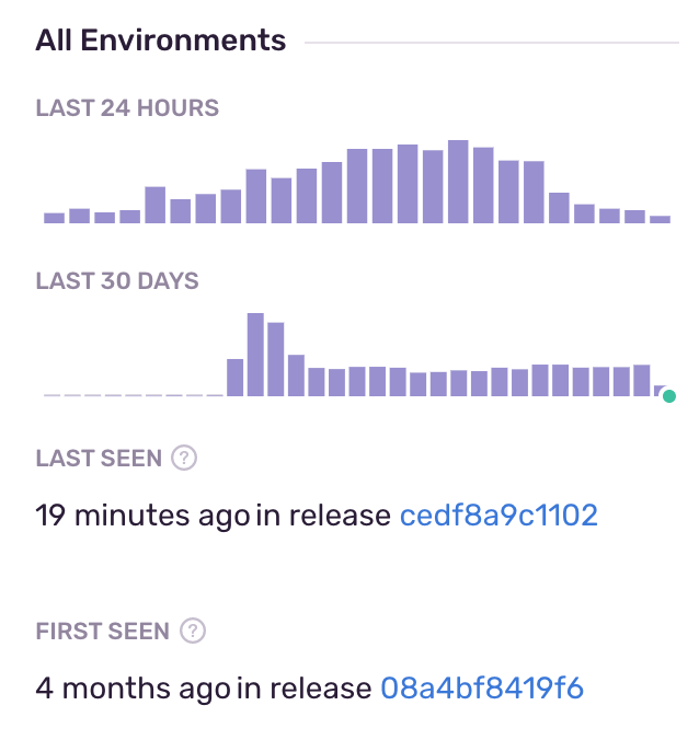 Error: viewport-mercator-project: assertion failed. · Issue #1138 · Plant-for-the-Planet-org ...
