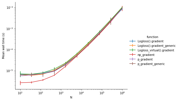 A common private module for differentiable loss functions used as ...
