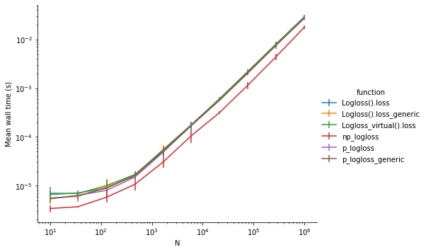 A common private module for differentiable loss functions used as ...