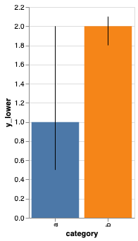 Set size/thickness for error bars · Issue #2491 · vega/altair · GitHub