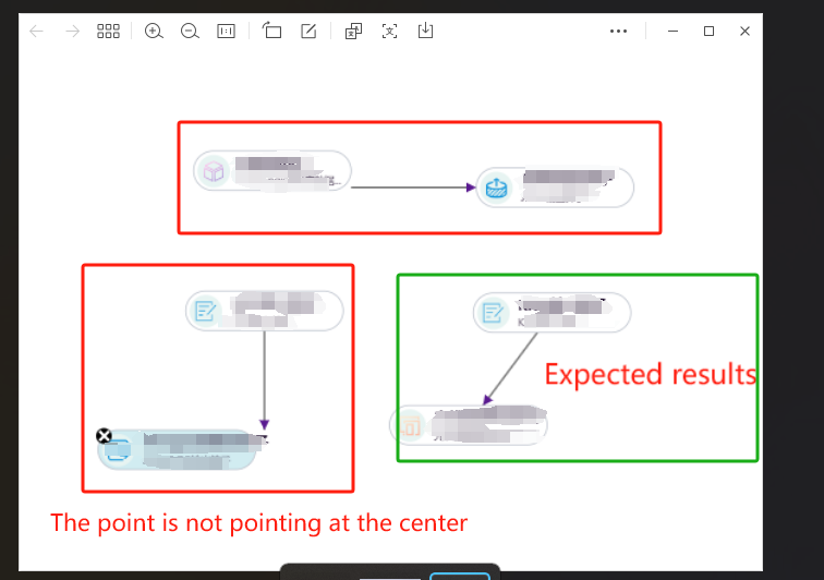 [bug] The Direction Of The Source And Target Points Cannot Always Run Along The Center But